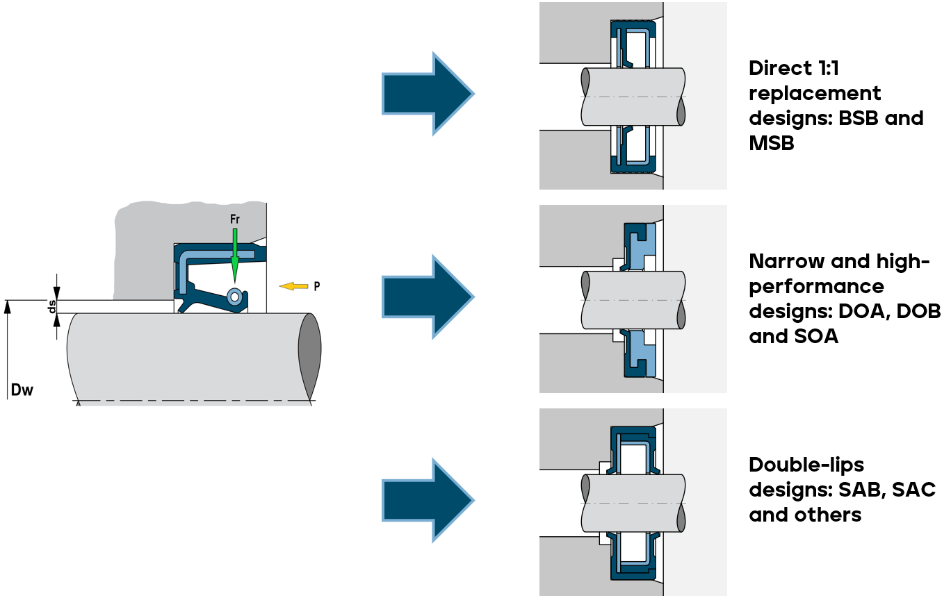 Products - VR Dichtungen